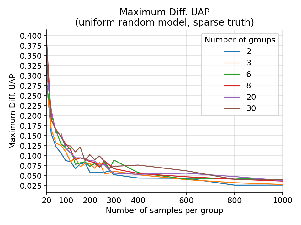 Method Tests — SER Tests